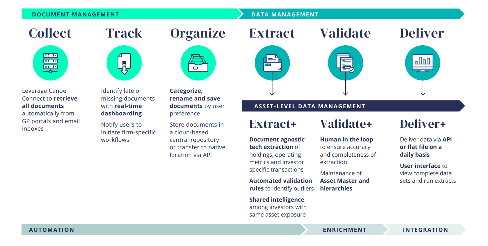 Asset Data Canoe Intelligence